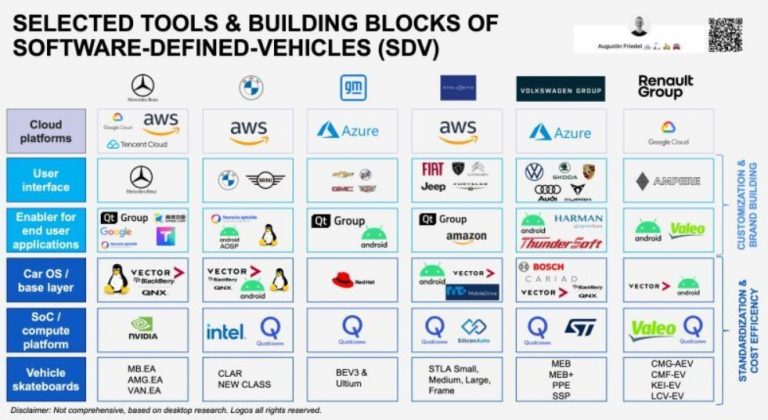 The Automotive Industry's Latest Game Changer: Software Defined ...